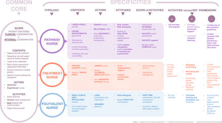 Evidence-based modelling and taxonomy of hospital-based cancer care ...